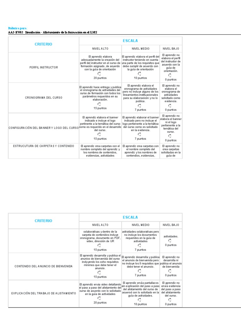 Rubrica AA2 EV02 Simulación Alistamiento de La Formación en El LMS | PDF | Tecnologia Educacional