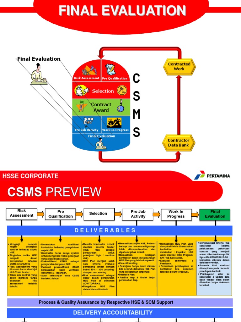 Materi CSMS (Final Evaluation) Edited Rev 3 | PDF