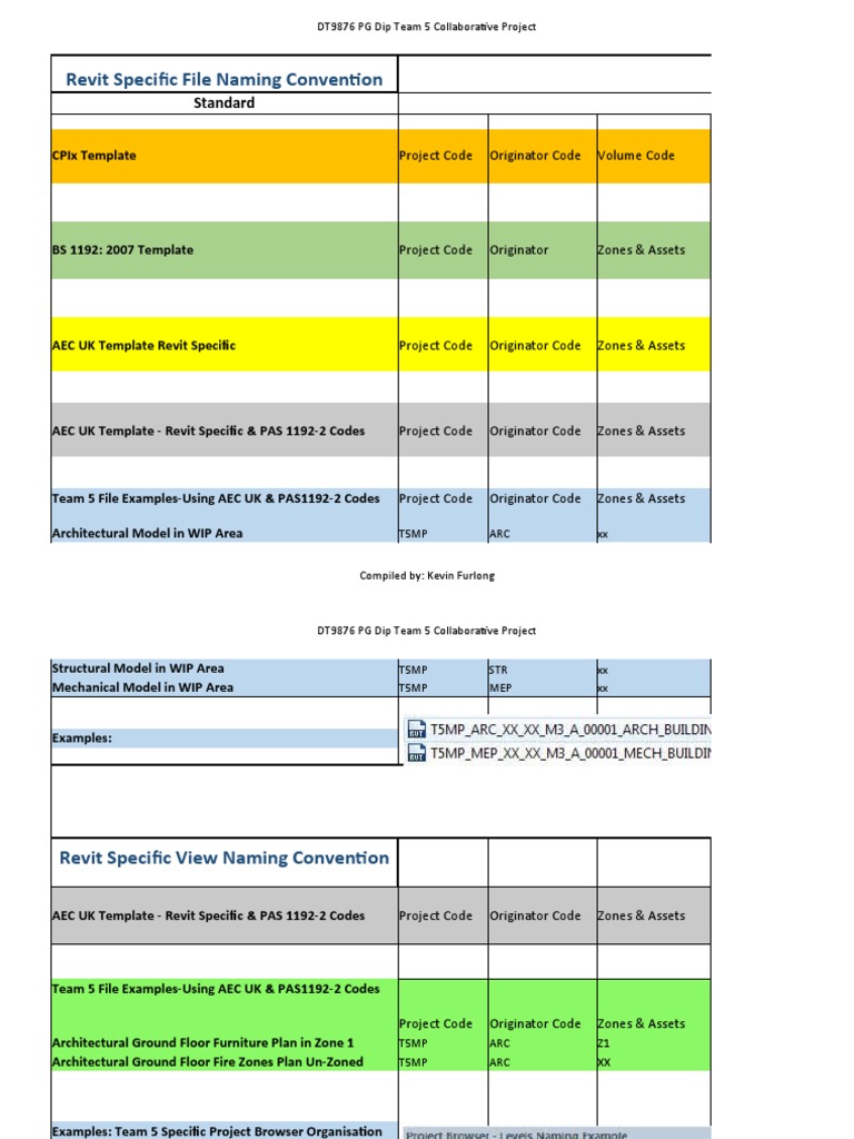 Revit File Naming & Templates Guide | PDF | Autodesk Revit ...