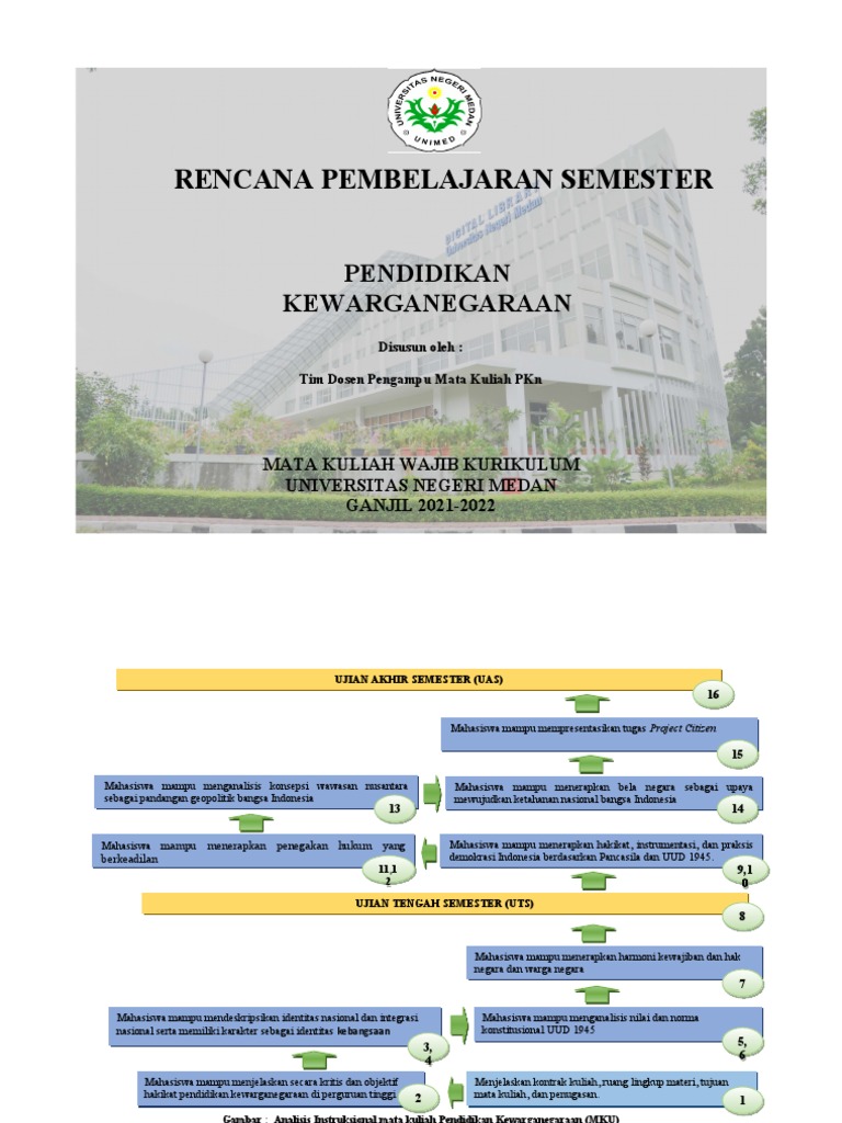 RPS PKN Ganjil 2021-2022 | PDF