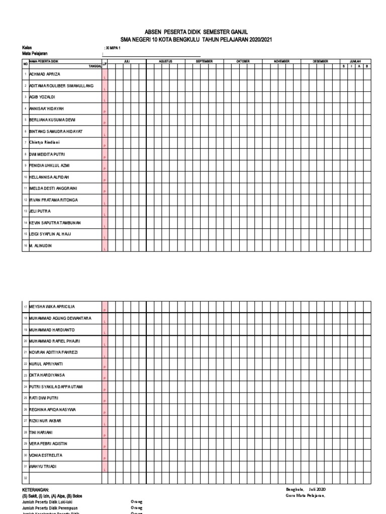 Absen Tyzeka Dwi Ocktavia 2020/2021 | PDF