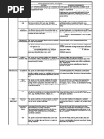CS Form No. 7 Revised 2018 Clearance Form PDF | PDF | Economies | Business