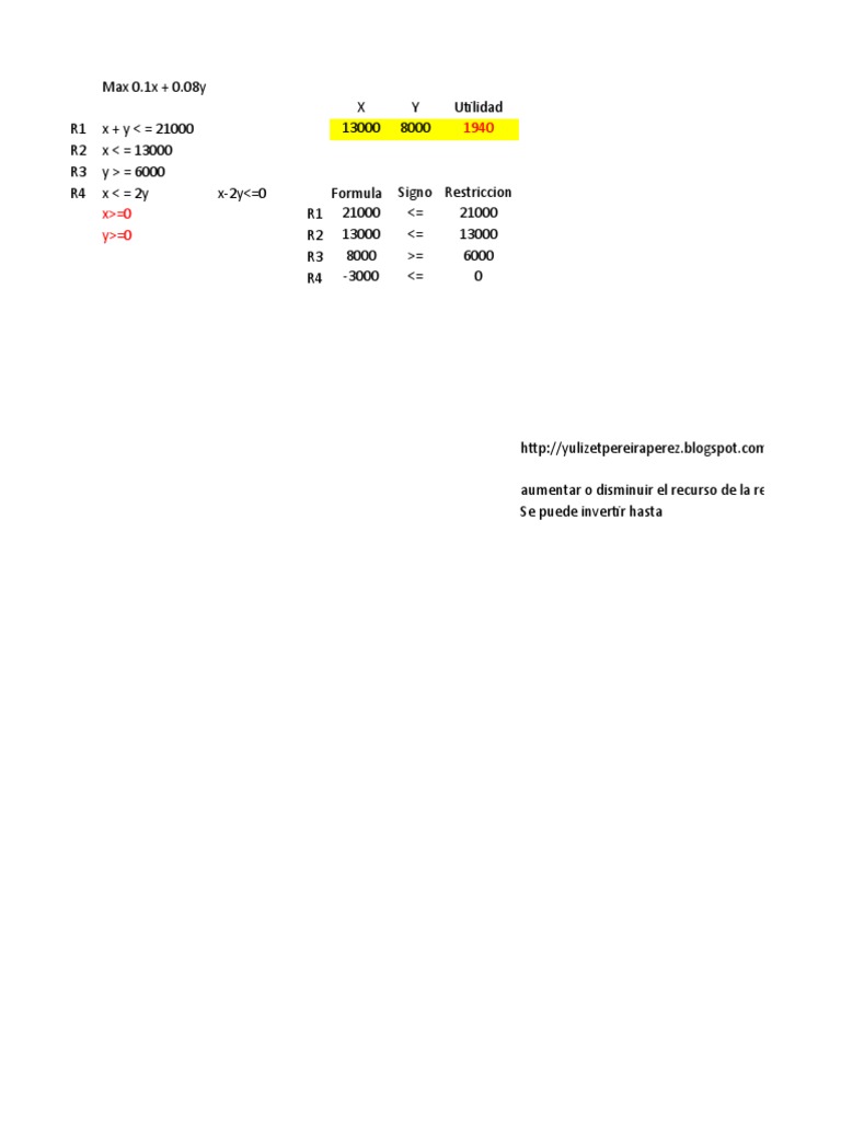 Metodo Solver | PDF | Hoja de cálculo | Computación incremental