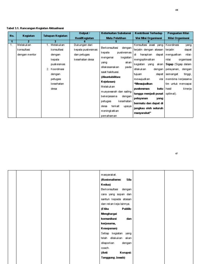 BAB 3 Tabel Tri | PDF