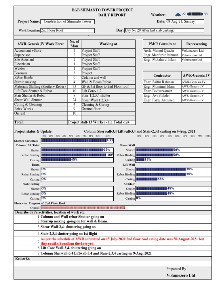 DAILY REPORT On 08-Aug-21, Sunday | PDF | Buildings And Structures ...