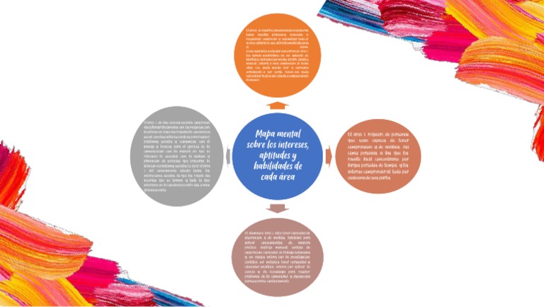 Mapa Mental Sobre Los Intereses, Aptitudes y Habilidades | PDF