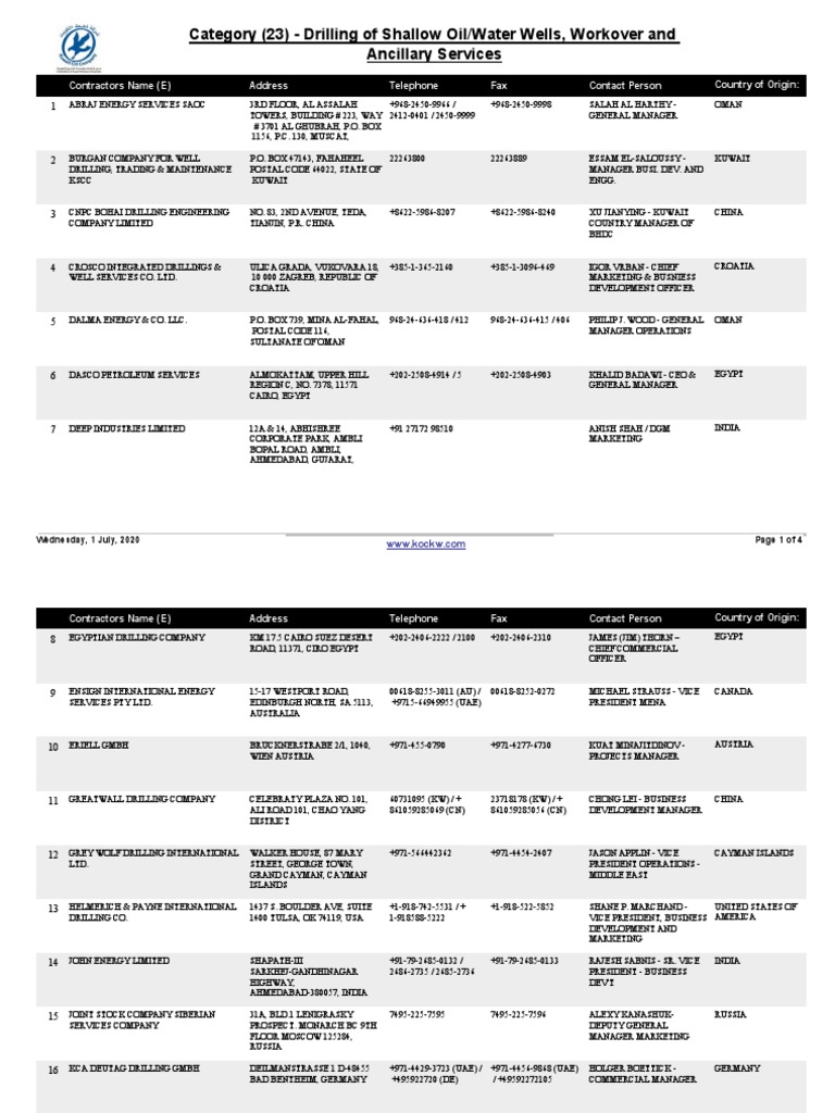 Category (23) - Drilling of Shallow Oil/Water Wells, Workover and ...