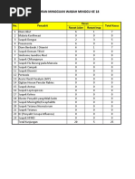 Kode Penyakit SKDR | PDF