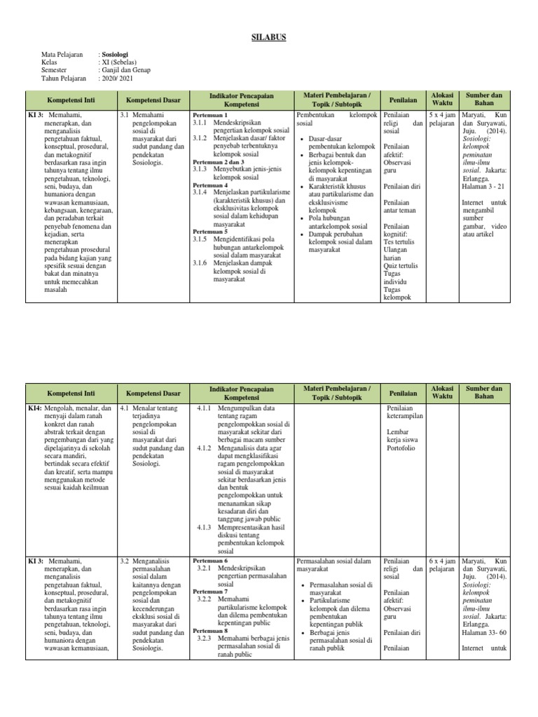 Silabus Sosiologi Kelas Xi | PDF