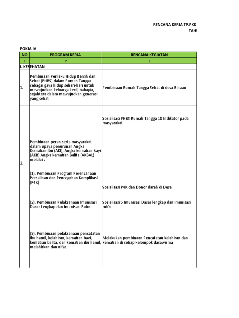 Rencana Kerja Pokja 4 PKK Tahun 2021-1 | PDF