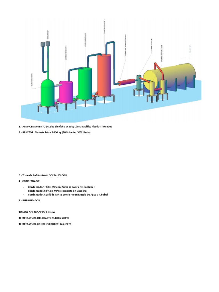 Diagrama de Proceso Pirolisis | PDF