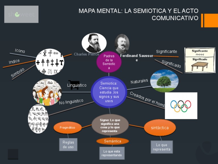 Mapa Mental de la Semiótica | PDF