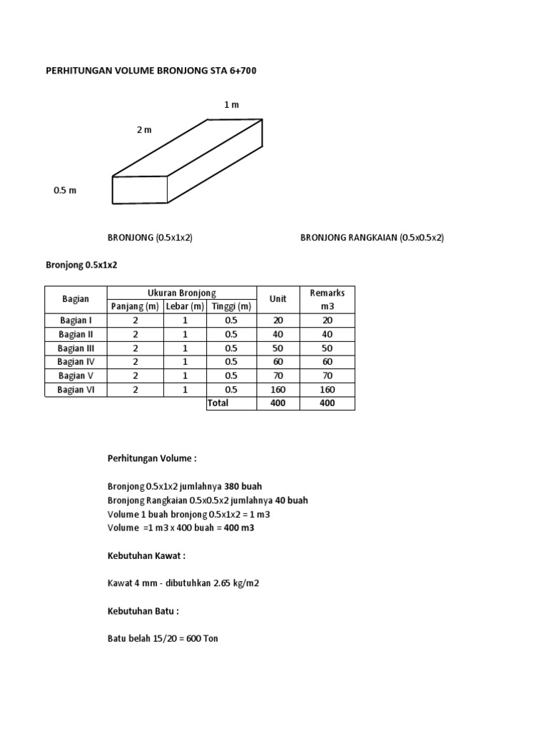 Perhitungan Volume Bronjong | PDF