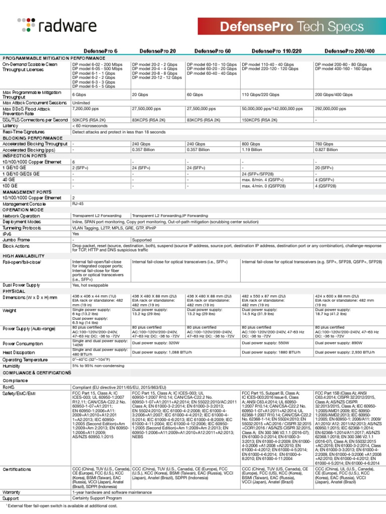 Defensepro Tech Specs: Defensepro 6 Defensepro 20 Defensepro 60 ...