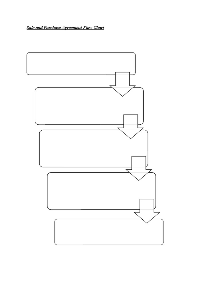 SPA Flow Chart | PDF | Sales | Financial Transaction