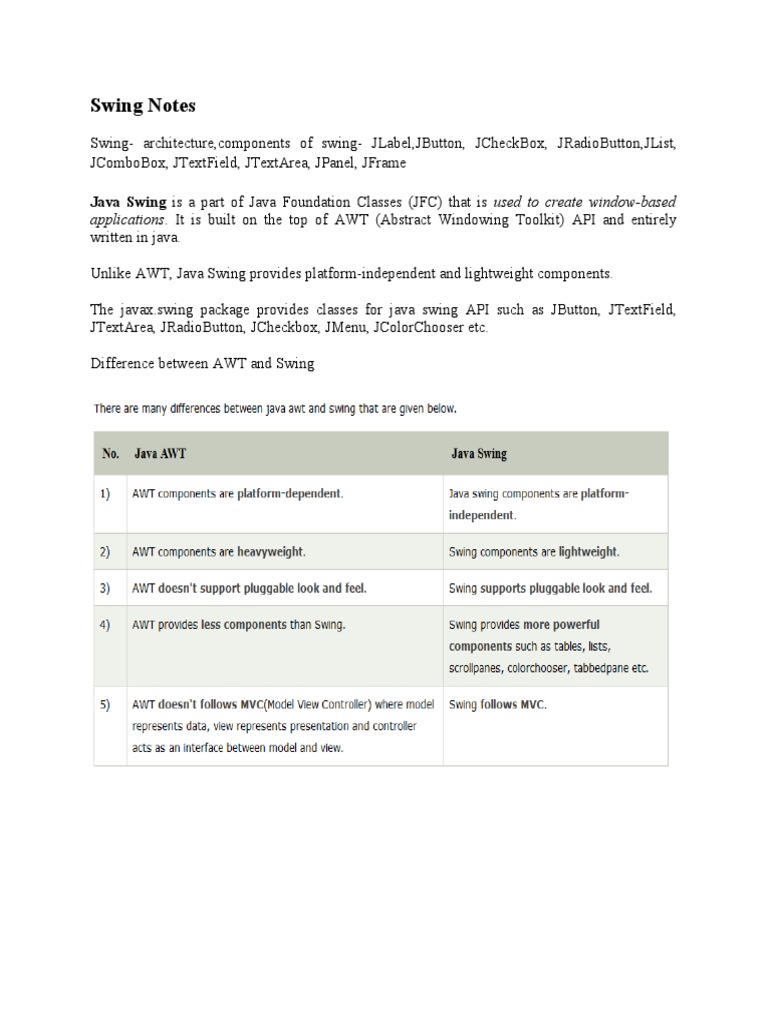 Swing Notes: Java Swing Is A Part of Java Foundation Classes (JFC) That ...