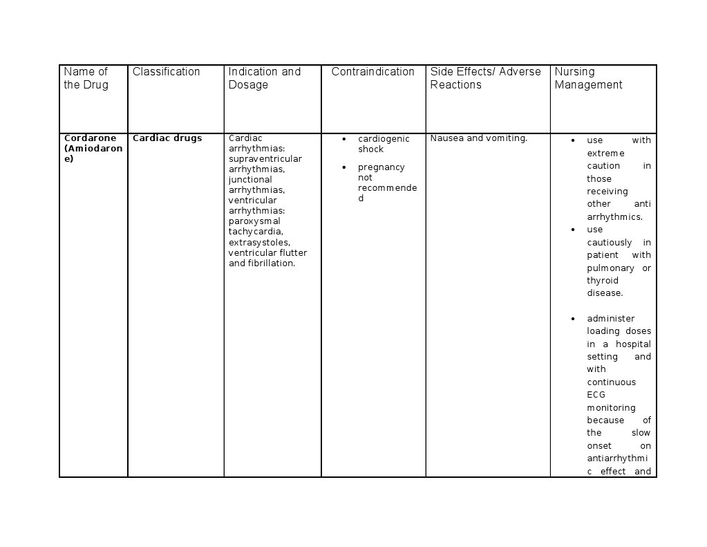 Cardiac, Antiemetic, and Analgesic Drug Classifications, Indications ...