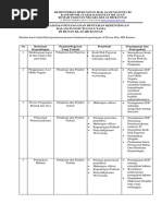 Pedoman IRH Kementerian Lembaga Tahun 2025 | PDF