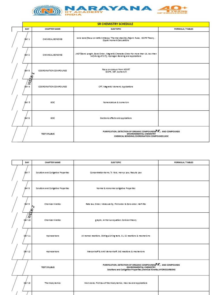 SR Chemistry Schedule: DAY Chapter Name Sub Topic Formula / Tables ...