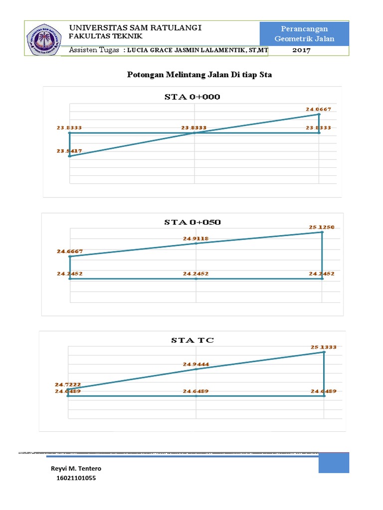 Penulisan STA dalam Geometrik Jalan | PDF