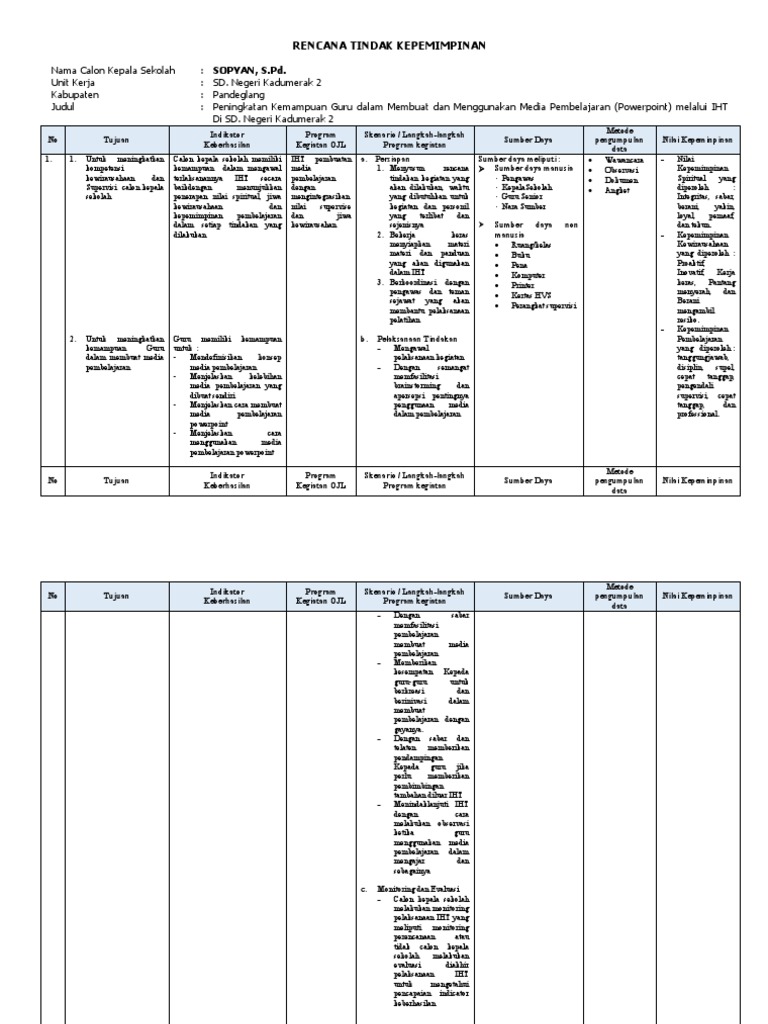 Rencana Tindak Kepemimpinan | PDF