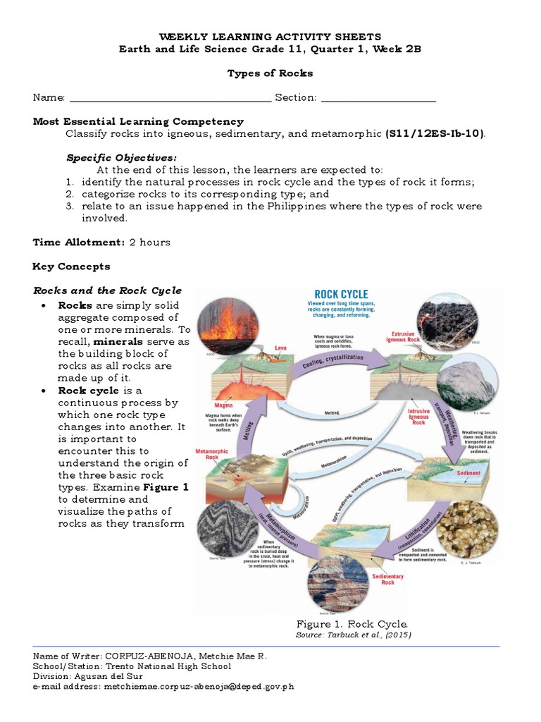 Specific Objectives:: Weekly Learning Activity Sheets Earth and Life ...