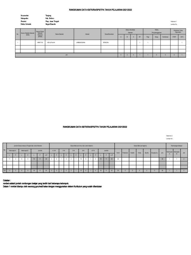 Alfalah Sengon Format Data Tk-Ra-Kb 2021-2022 | PDF