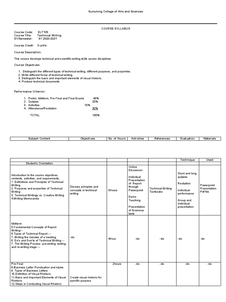 Technical Writing Course Syllabus ELT109 | PDF | Rhetoric | Communication