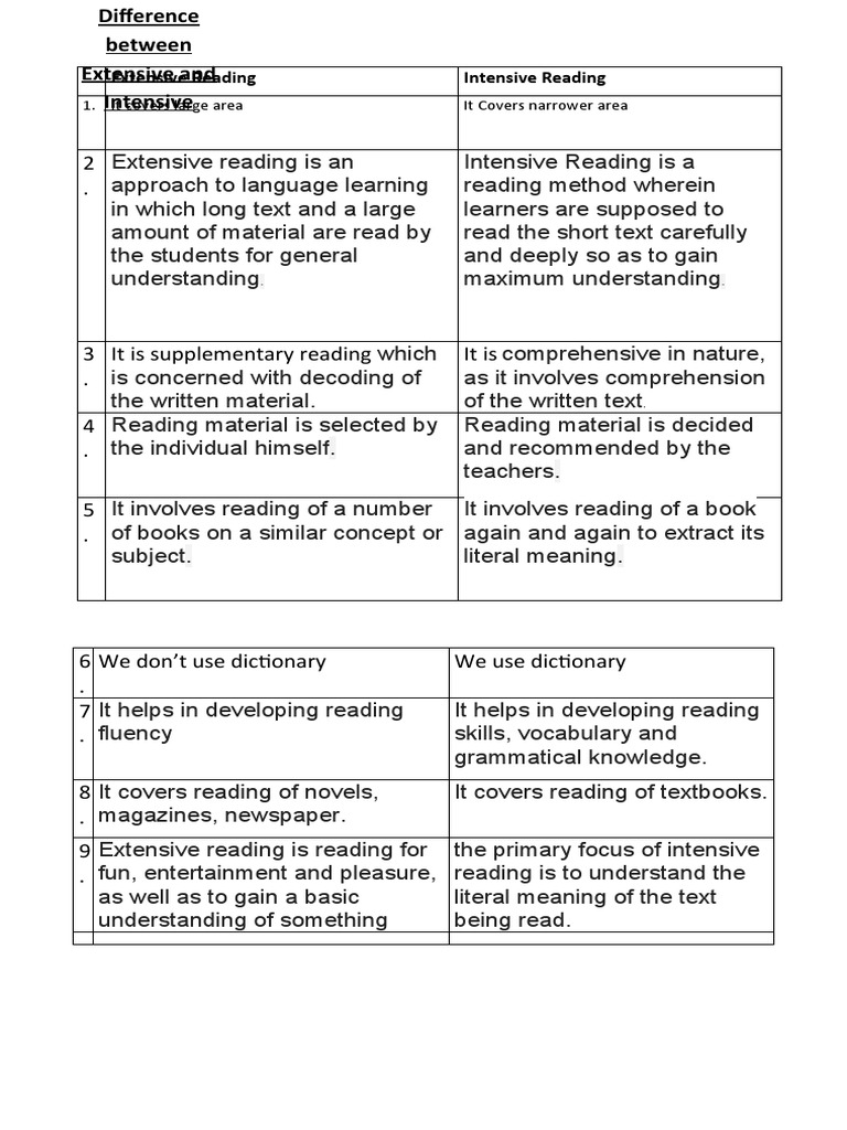 Differences Between Intensive and Extensive Reading | PDF