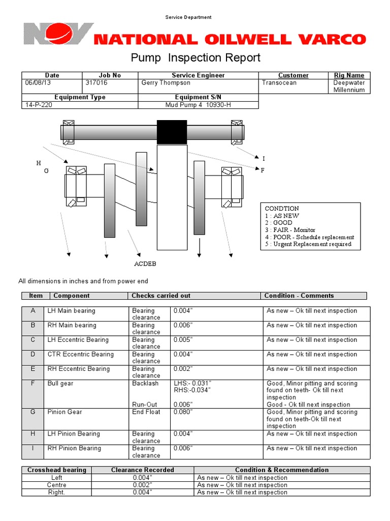 Pump Inspection Report: Date Job No Service Engineer Customer Rig Name ...