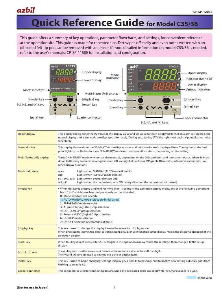 Quick Reference Guide: For Model C35/36 | PDF | Parameter (Computer ...