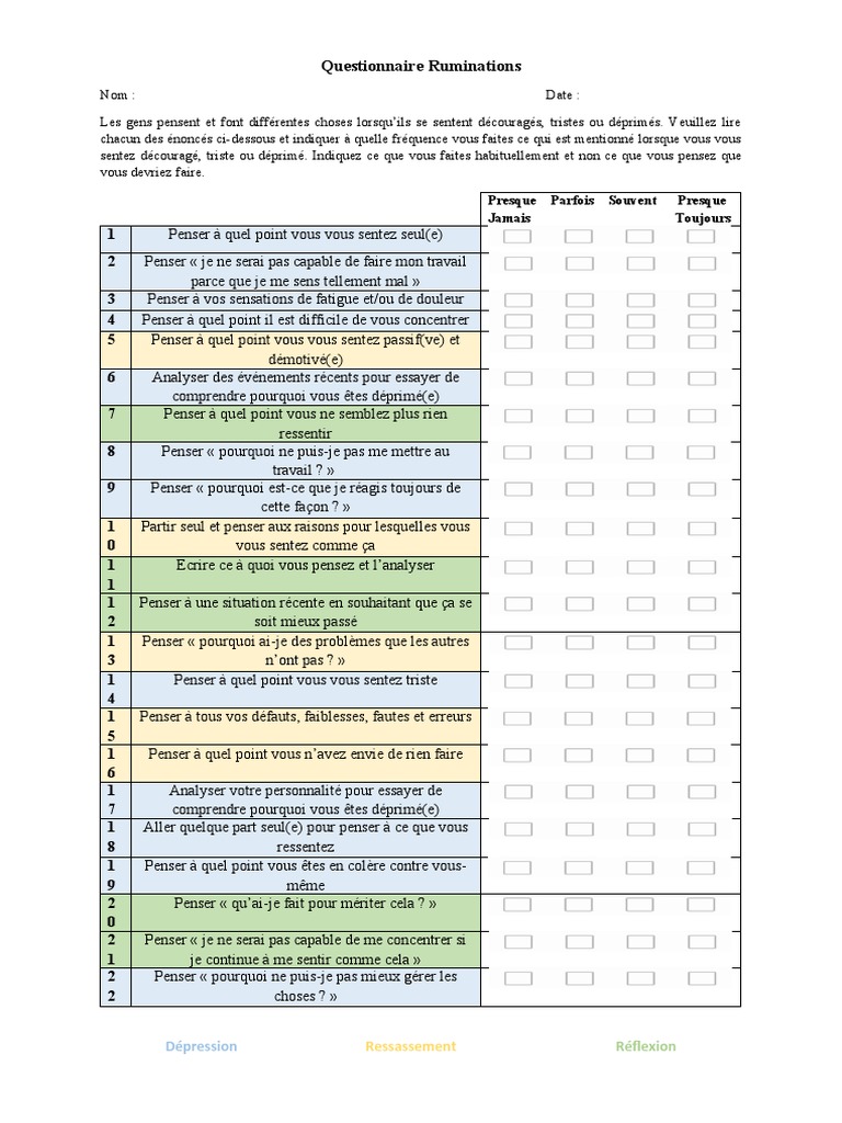Questionnaire sur la Rumination | PDF | Dépression (psychiatrie ...