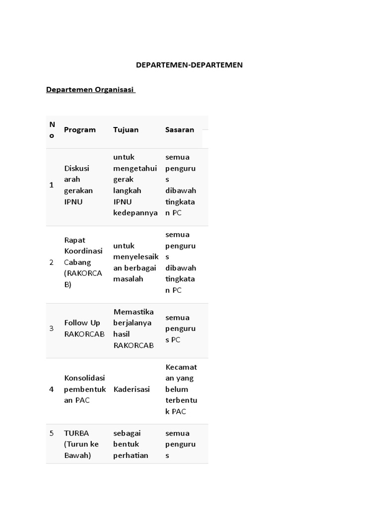 Contoh Proker Ippnu | PDF