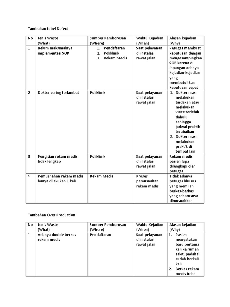 Tambahan Tabel Defect | PDF