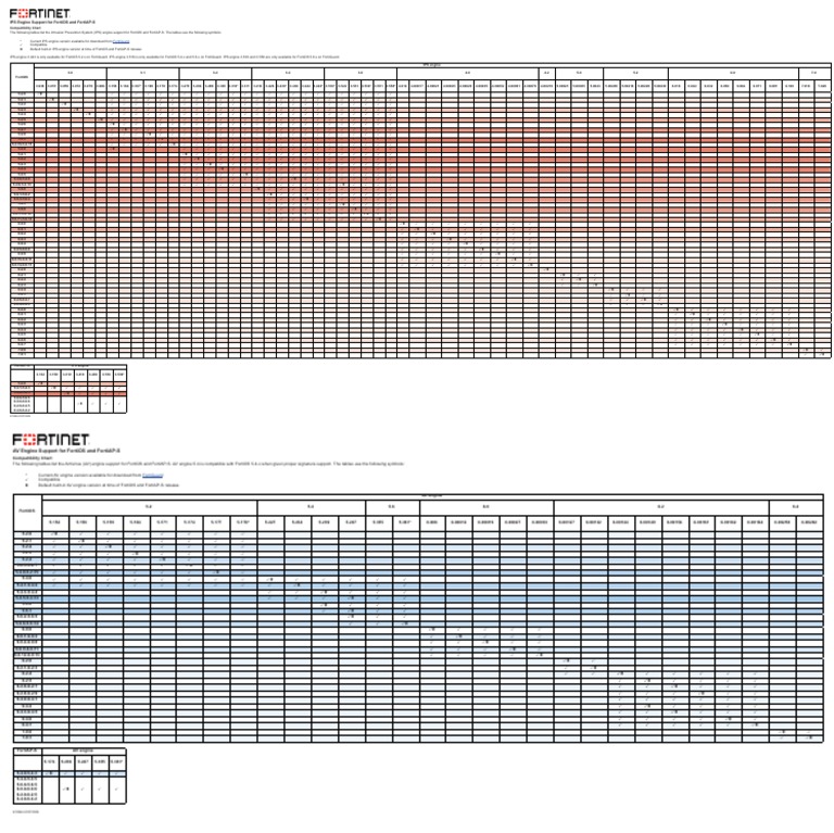Ips Engine Support For Fortios and Fortiap-S: Fortiguard | Download ...
