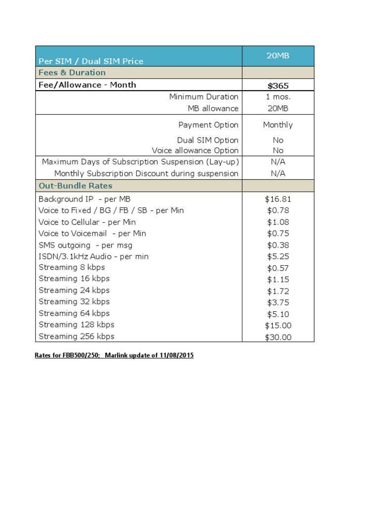Fees & Duration: Fee/Allowance - Month $365 | PDF