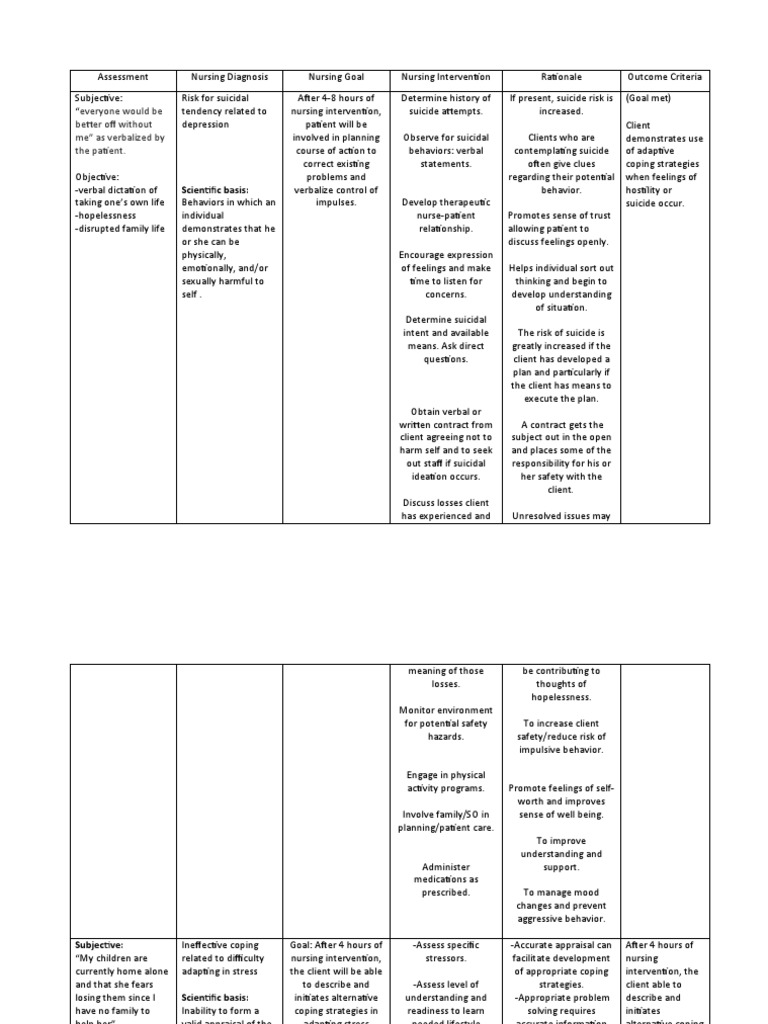 Everyone Would Be Better Off Without Me" As Verbalized by The Patient ...