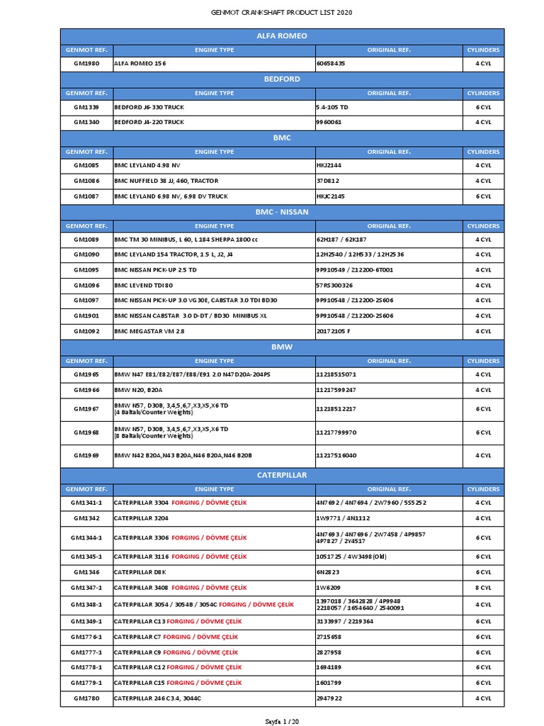Genmot Crankshaft Catalog 2020 | PDF | Vehicle Technology | Car