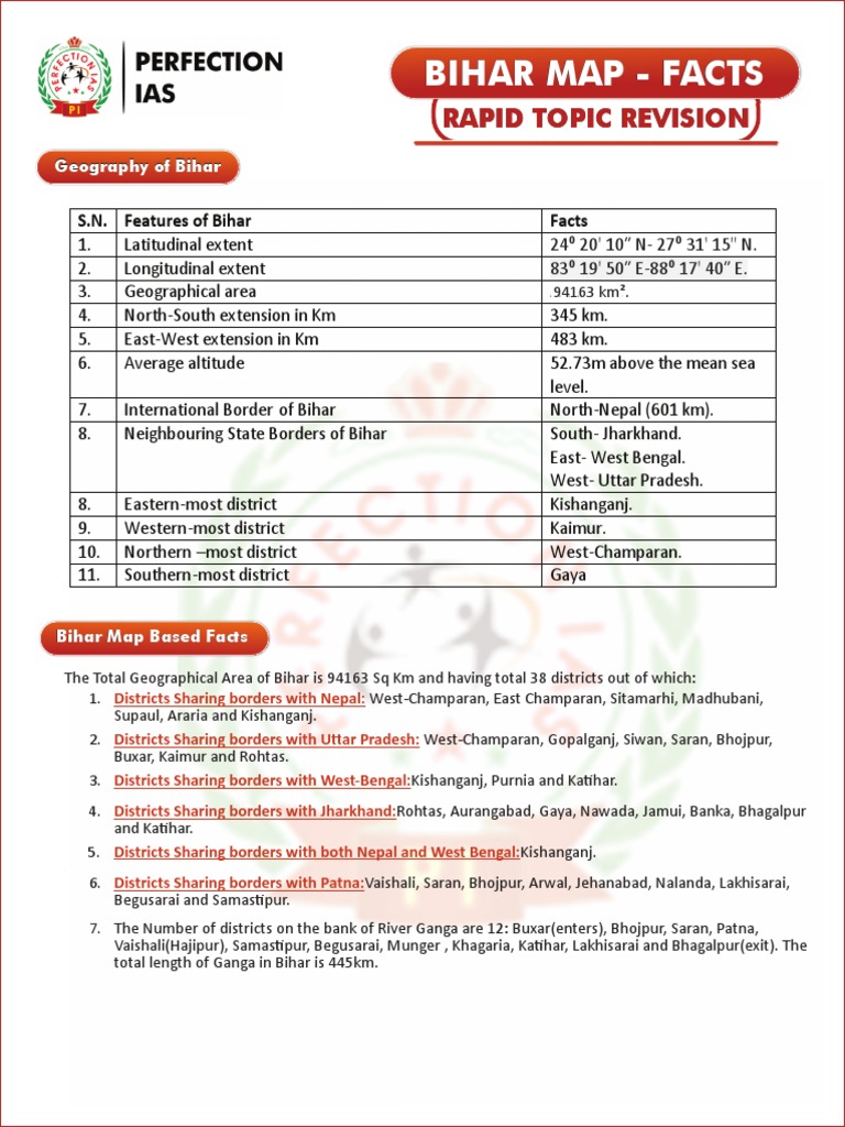 Bihar Map Based Facts | PDF | Agriculture | Food Industry