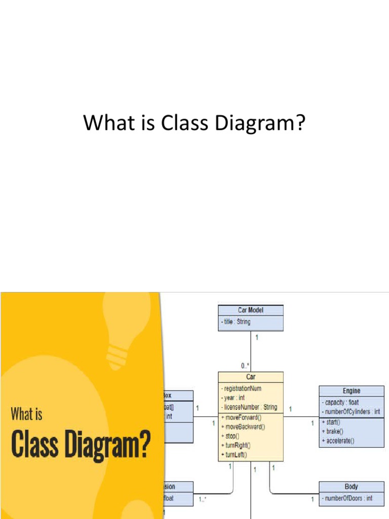 What Is Class Diagram Pdf Class Computer Programming Inheritance Object Oriented