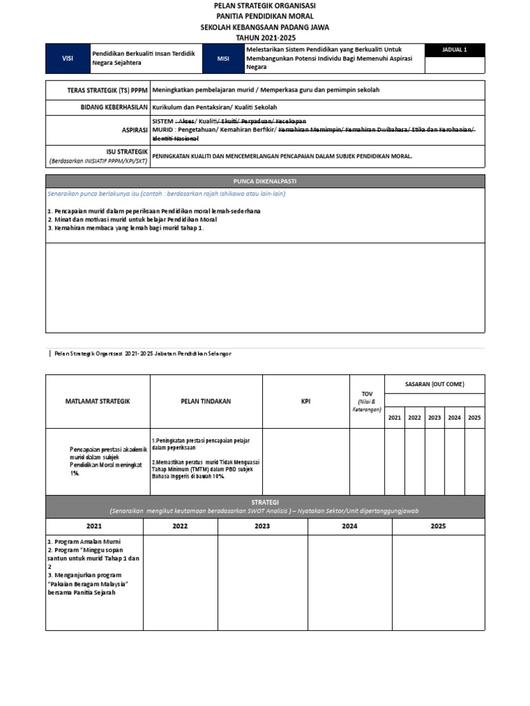 Contoh Jadual 1-5 - PSO 2021-2025 | PDF
