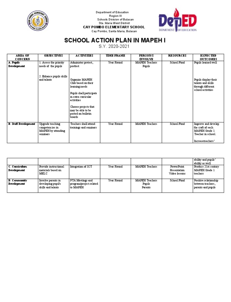 MAPEH Action Plan for Grade 1 | PDF | Teachers | Curriculum