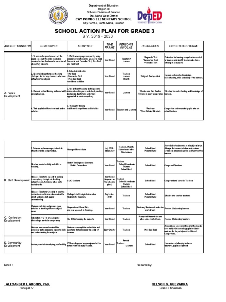 School Action Plan For Grade 3: Cay Pombo Elementary School | PDF ...