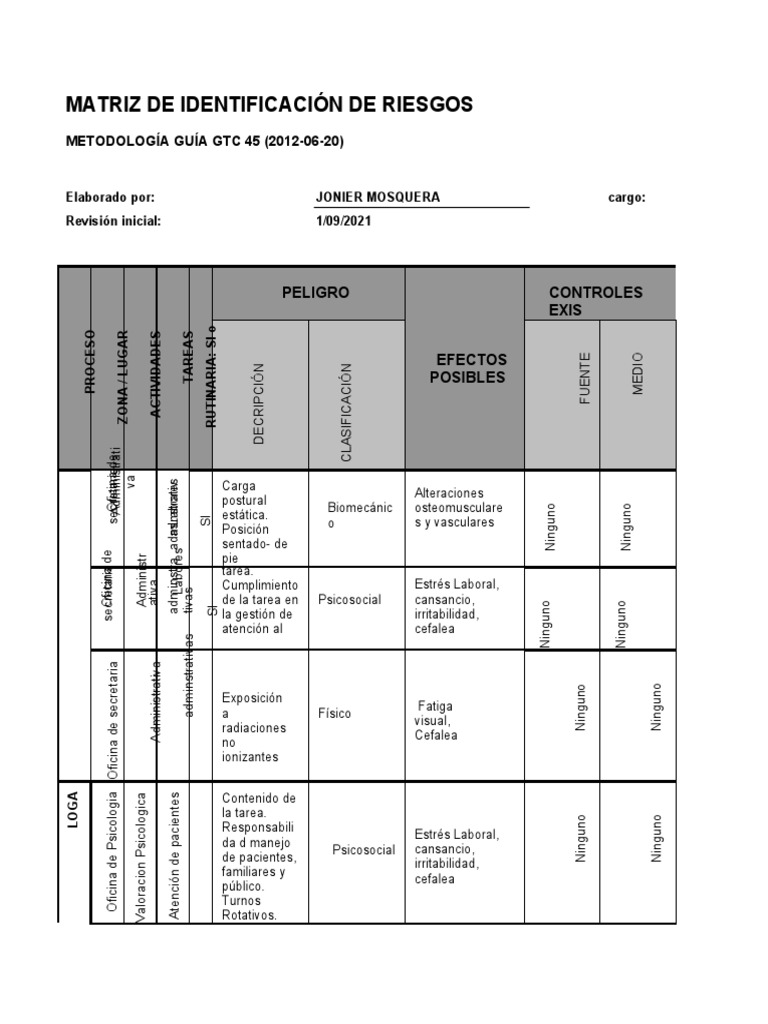 Matriz para Identificación de Peligros, Valoración de Riesgos y Determinación de Controles ...