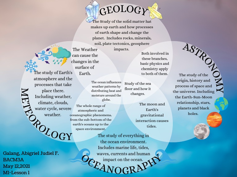 4 Branches of Science Venn Diagram | PDF | Earth | Weather
