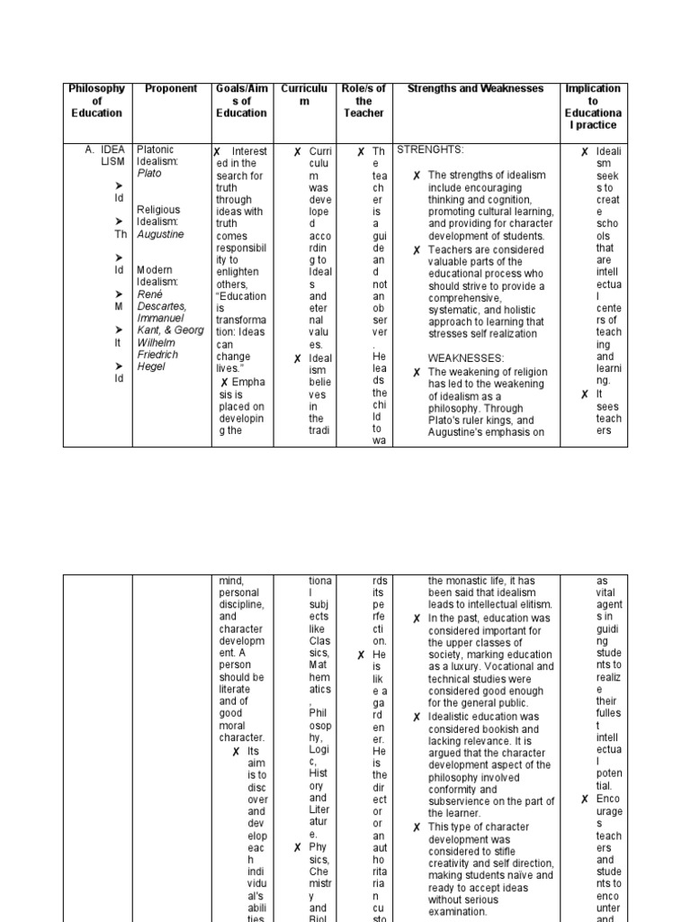 Philosophy of Education Matrix | PDF | Philosophical Realism | Idealism