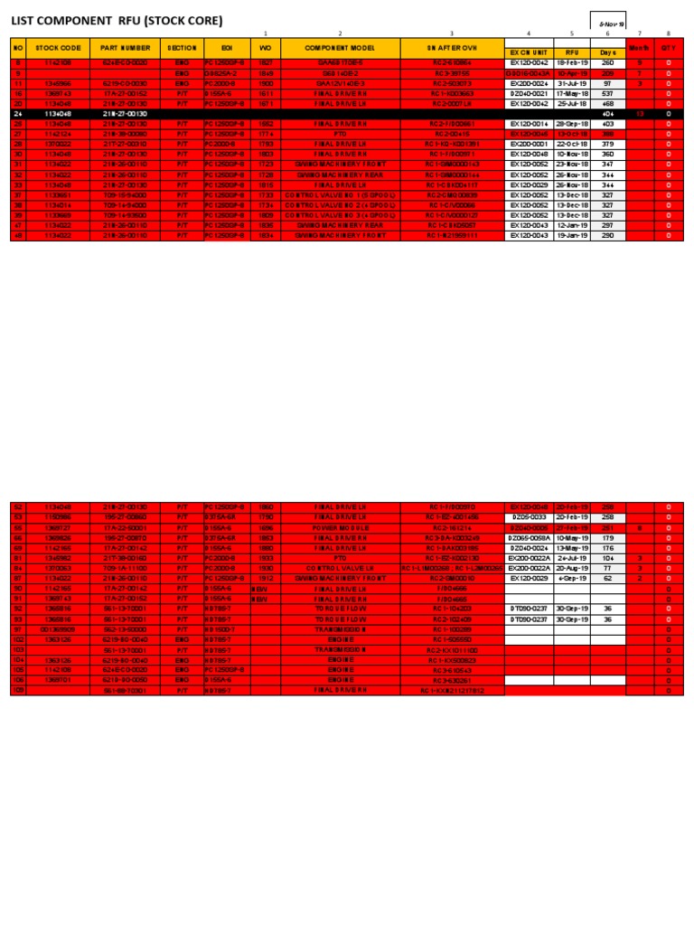 List Component Rfu (Stock Core) | PDF | Leak | Transmission (Mechanics)