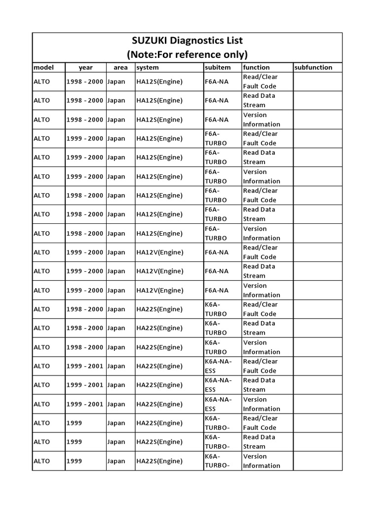 Suzuki DTC Error Code | PDF | Transport | Car