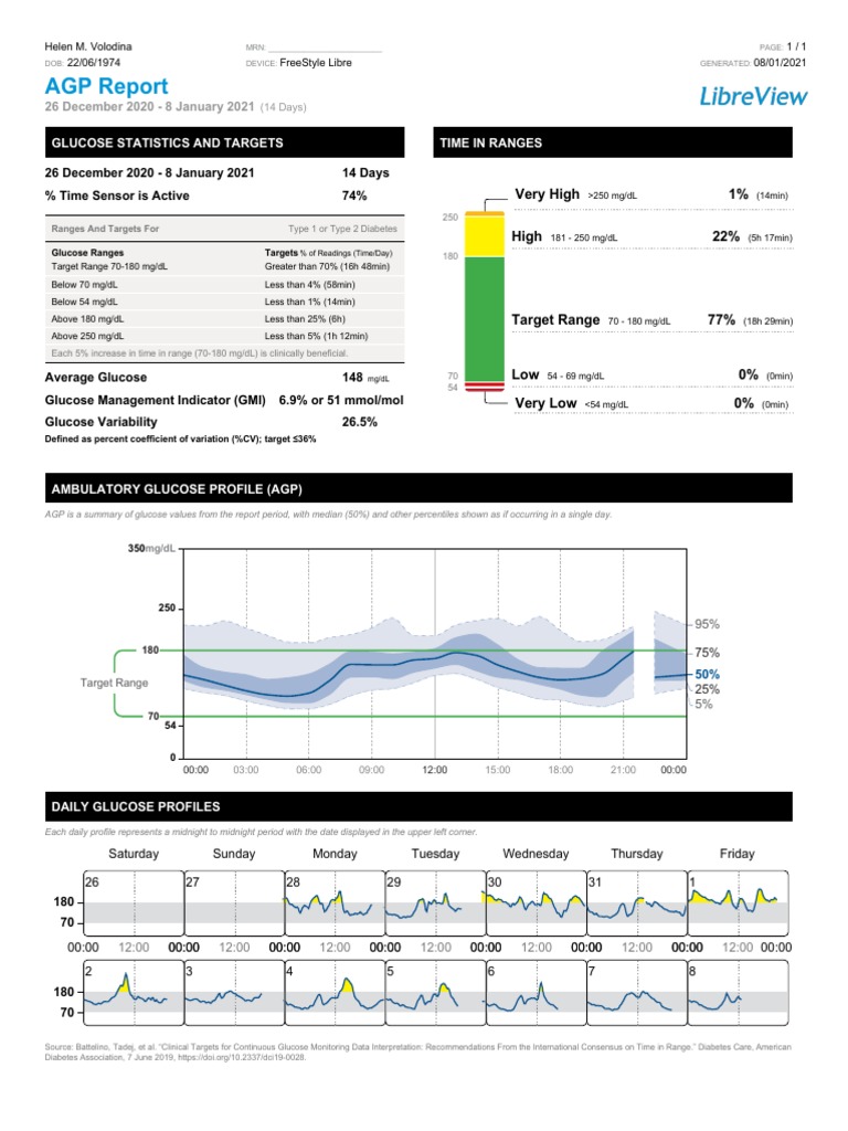 AGP Report: Glucose Statistics and Targets Time in Ranges | Download ...