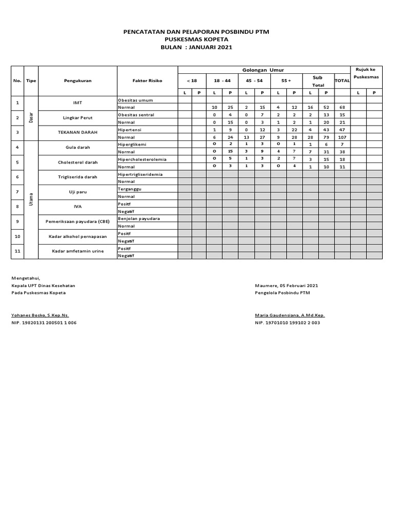 Kopeta - Juli - Lap. Posbindu PTM 2021 | PDF